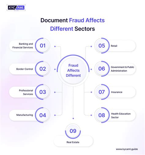 Identity Document Forgery And Its Consequence