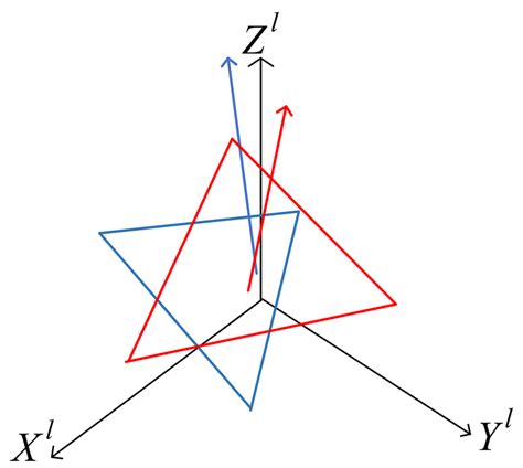 Two Fitting Planes In The Lidar Coordinate System Download