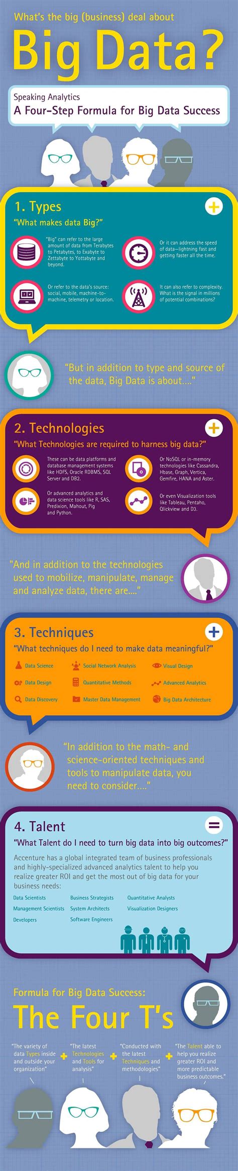 Discover 37 Best Programming Languages To Learn And Computer Programming Ideas Programming