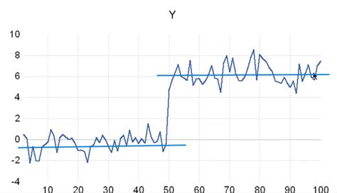 How To Estimate Vector Autoregressive Var Models In Python By Juan