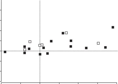 Relationship Between Change In Lung Density And Change In Lung Download Scientific Diagram