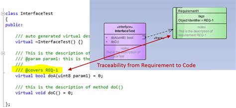 generate code from behaviour models some motivation lieberlieber