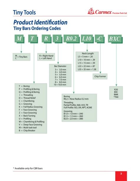 Page 3 Carmex Tiny Tools 2022 Inch