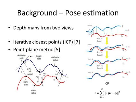 Ppt Kinectfusion Real Time Dense Surface Mapping And Tracking Powerpoint Presentation Id