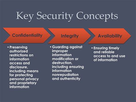 Ppt Computer Security Fundamentals Protecting Information Assets