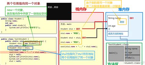 Java 面向对象 学习总结 CSDN博客