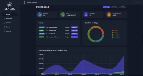 Hotel Management System · Github Topics · Github