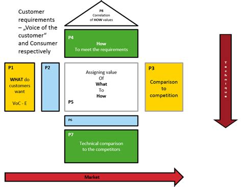What Is Qfd Matrix Explain With An Example At Amber Magoon Blog