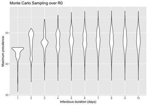Modern Techniques In Modelling 06 Sensitivity Analysis And Sampling Solutions