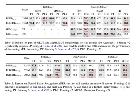 p tuning v2，prompt tuning can be comparable to fine tuning universally