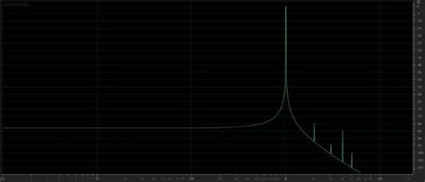 A First Look At Car Audio Speaker Distortion