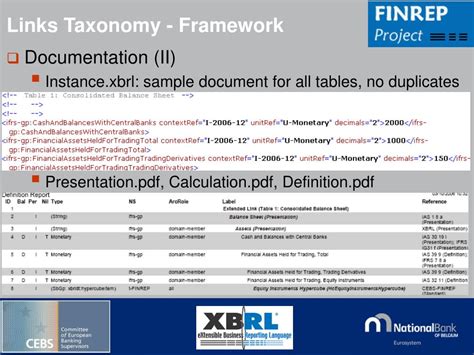 Ppt Finrep Taxonomy Status Powerpoint Presentation Free Download Id4122138