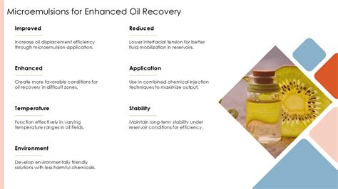 Microemulsions For Enhanced Oil Recovery Ppt Example Acp Ppt Presentation