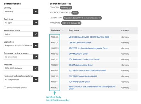 Eu Notified Bodies For Medical Devices And Ivds Decomplix