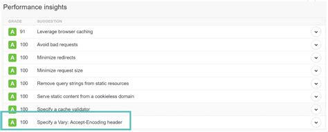 How To Fix “specify A Vary Accept Encoding Header” Warning Nguyễn