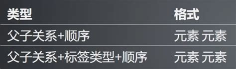 软件测试测试开发丨web自动化测试 高级定位css Csdn博客 软件测试测试开发丨web自动化测试 高级定位css Csdn博客