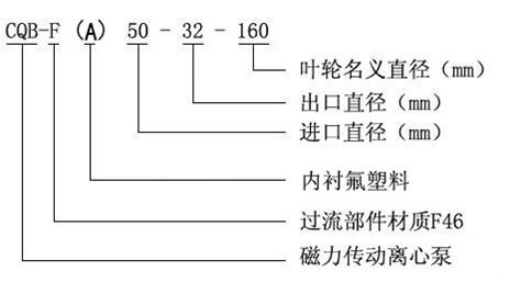 CQB F型氟塑料磁力驱动泵 磁力泵 上海浙瓯泵阀制造有限公司