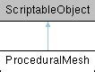 Elin Decompiled Documentation Proceduralmesh Class Reference
