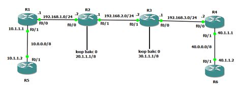 Rip Authentication A Comprehensive Guide To Secure Data Access Ccna