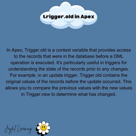 Ankita On Linkedin Apex Day66 100daysofchallenge Salesforce Triggerold…