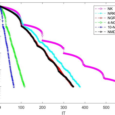 Broyden Banded Function At Different Scales Download Scientific Diagram