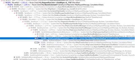 Connectionpool Contention For 2 · Issue 81529 · Dotnet
