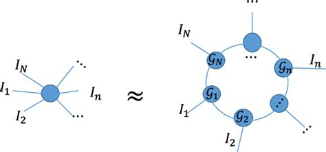 Figure 1 From Bayesian Low Rank Tensor Ring For Image Recovery