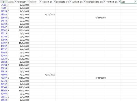 Python Why Do I Get Null Values From Conditional Statement Stack Overflow