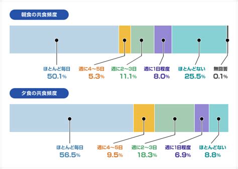 食事 コミュニケーション 効果 Hagtsuppo