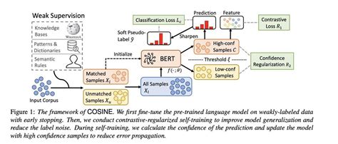 Fine Tuning Pretrained Model Artofit