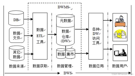 联机分析处理技术 Csdn博客