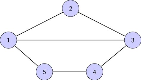 An Undirected Network With 5 Nodes Table 1 Presents Values Of Linear