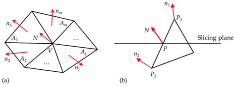 Algorithms Special Issue Algorithms For Computer Aided Design