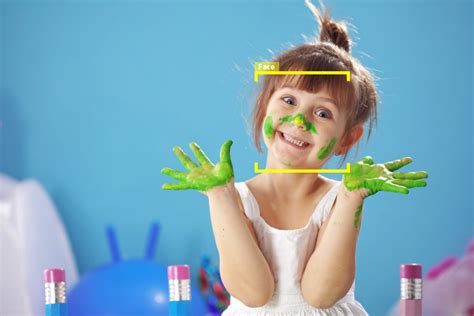 How The Facial Detection Algorithms Work Viola Jones Algorithm And Opencv By Mahyar Ali