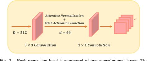 Figure 2 From Monocular 3d Object Detection Utilizing Auxiliary Learning With Deformable
