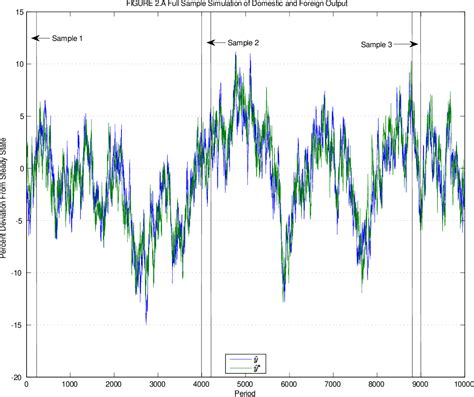 Figure 2 From Bayesian Estimation Of Noem Models Identification And Inference In Small Samples