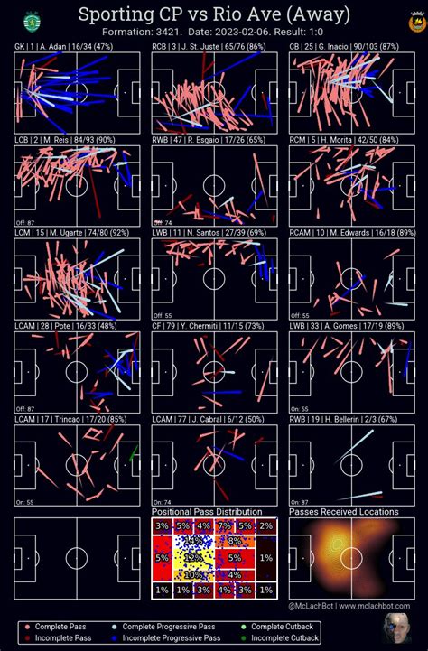 Cfc Central On Twitter Rt Chicagodmitry Cfccentral3 Alert