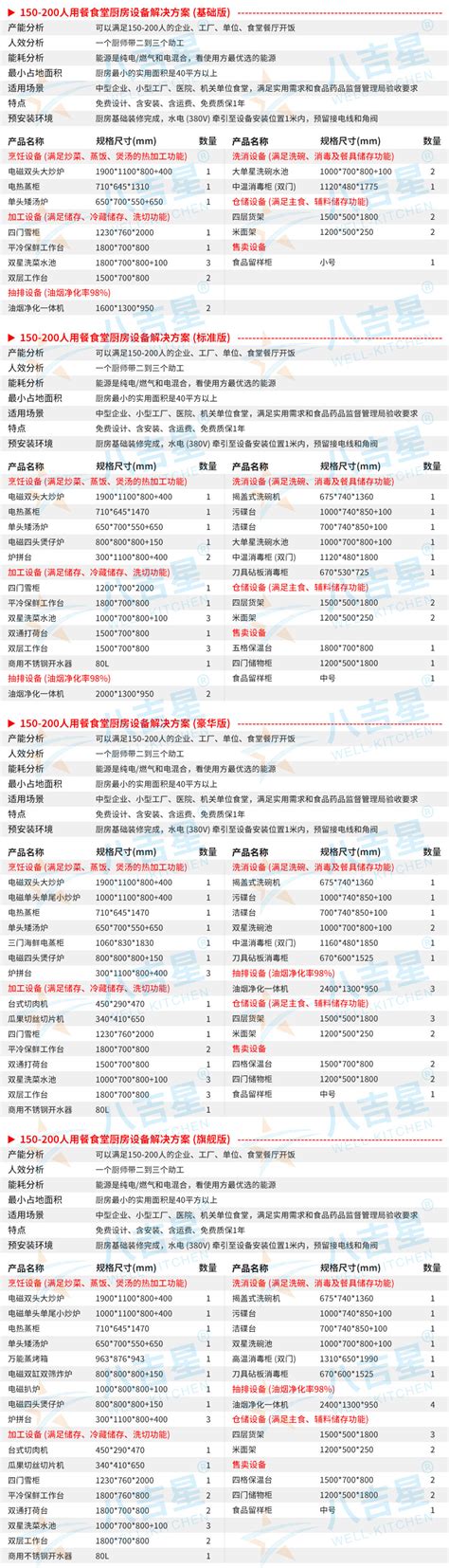 大型食堂厨房工程 报价设计方案效果图 驰能八吉星商厨工程