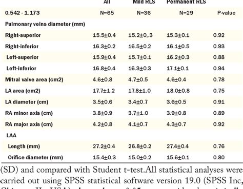 Table 1 From Computational Flow Dynamic Analysis Of Right And Left Atria In Patent Foramen Ovale