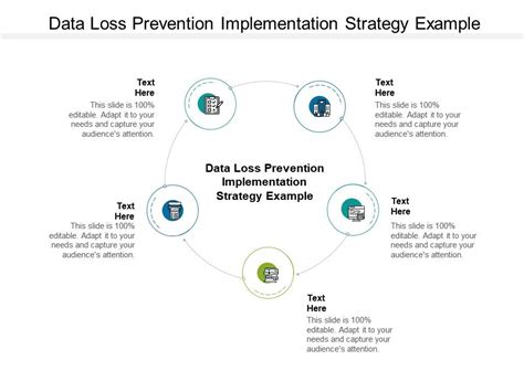 Data Loss Prevention Implementation Strategy Example Ppt Powerpoint