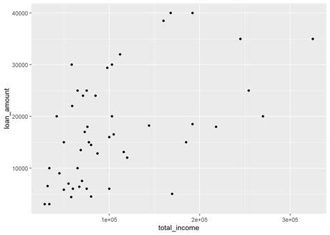 8 Graphing Using Ggplot2 Statistical Analysis And Presentation Using R