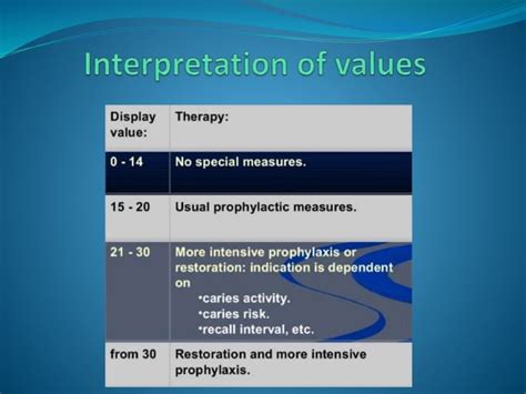 Contemporary Methods Of Caries Detection Pptx
