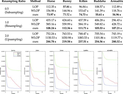 Running Times Of Different Algorithms For Various Input Data And