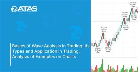 Wave Analysis How To Combine It With Volume Analysis Atas