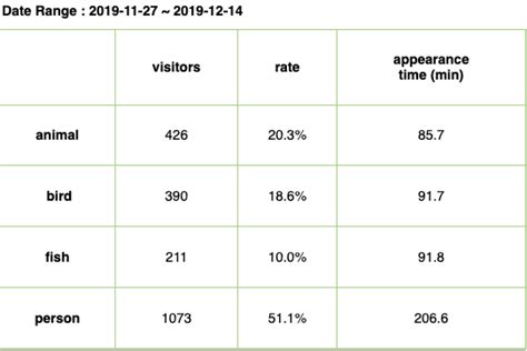 common javascript problem in real life by hyo dooboolab medium