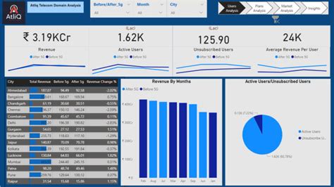 Create Insightful Visualization In Power Bi By Sidrashaikh4489 Fiverr