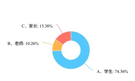 201571030320 201571030335《小学四则运算练习软件软件需求说明》结对项目报告 csdn博客