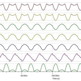 Fault Locating Scheme Top Two Signals Show The Measured Currents Download Scientific Diagram