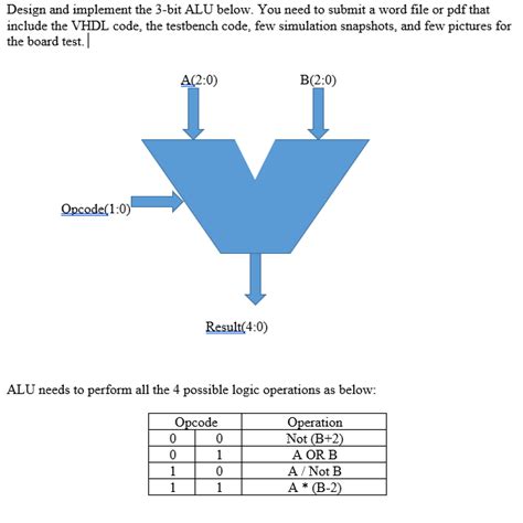 Design And Implement The 3 Bit Alu Below You Need To