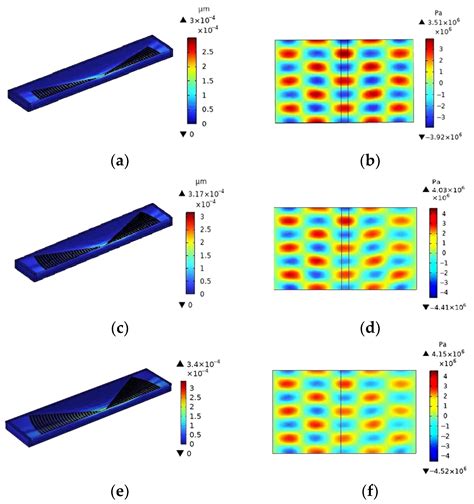 Analysis Of Acoustic Surface Wave Focused Unidirectional Interdigital Transducers Using Coupling